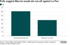France election: Ex-PM Valls backs Macron for president - BBC News