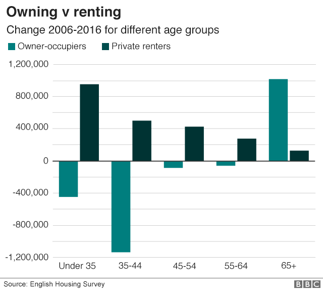 Buying and renting: Your biggest financial decision - in 10 charts ...