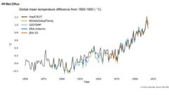 Climate change: World heading for warmest decade, says Met Office - BBC ...