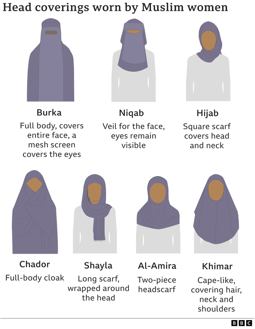 Hijab row: The India woman who is the face of the fight to wear ...