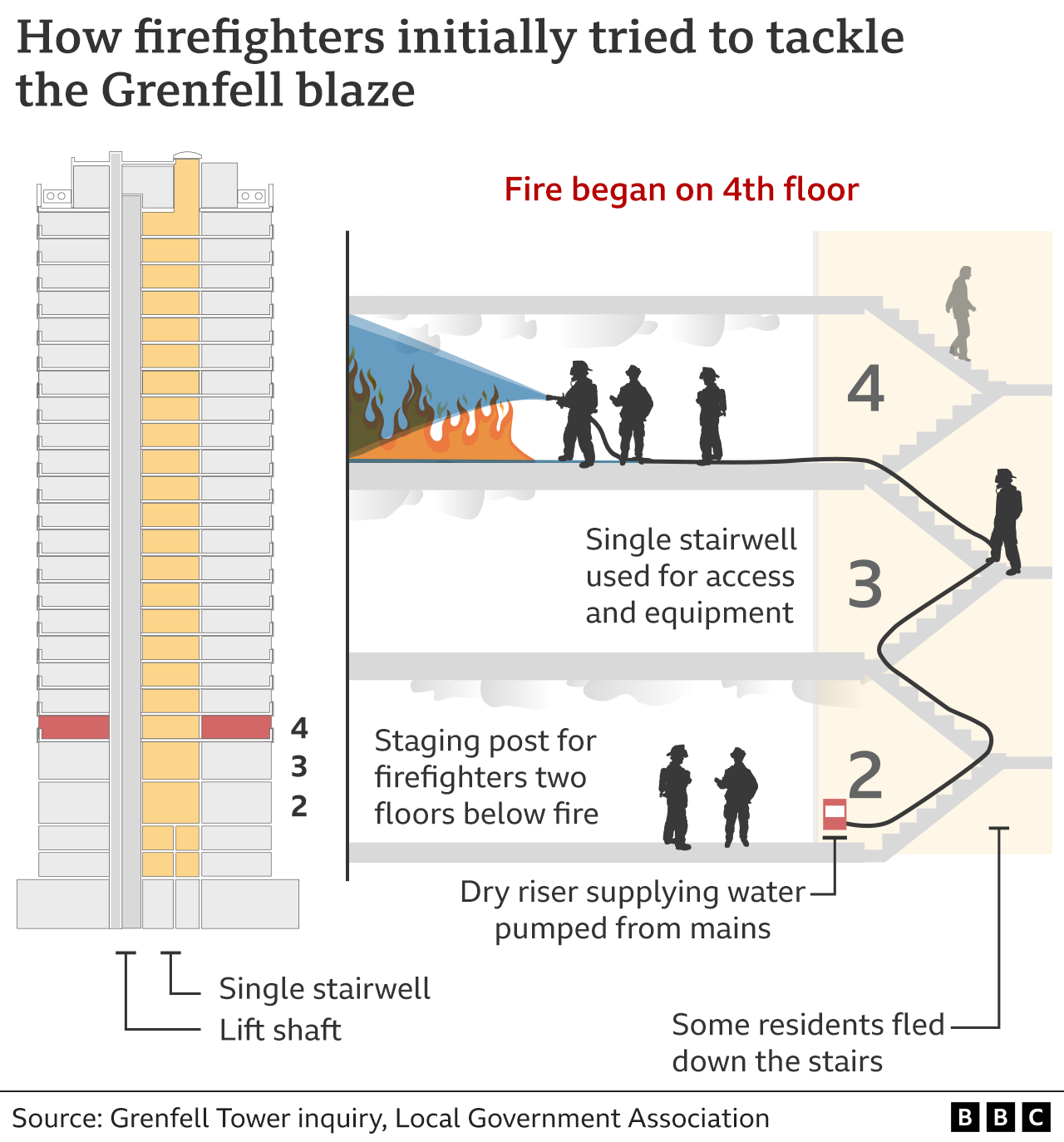 Grenfell's legacy: Should I 'stay put' if there's a fire in my tower ...