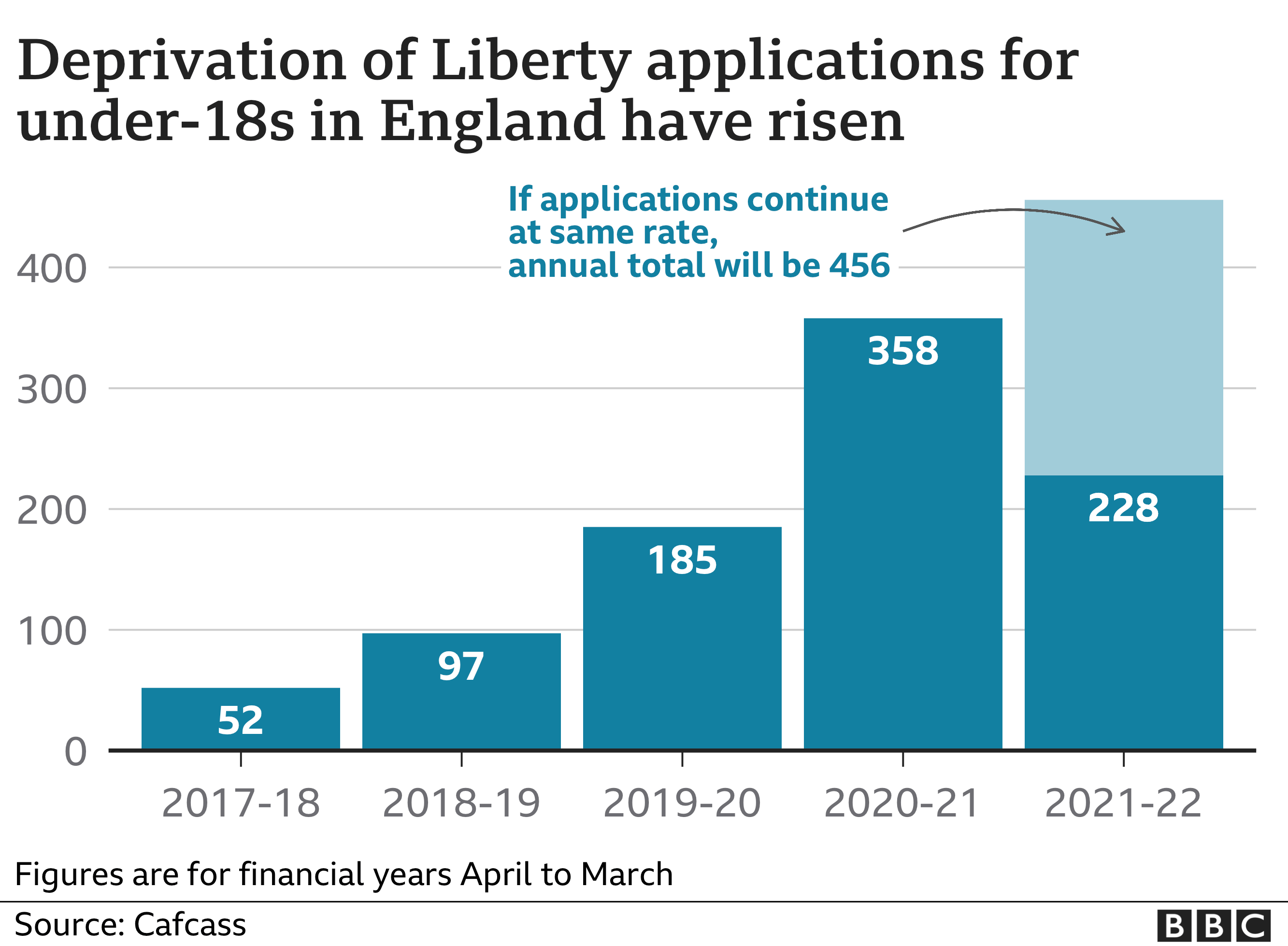 The court orders depriving vulnerable children of their ‘liberty’ - BBC ...