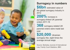 Surrogacy: Why the world needs rules for 'selling' babies - BBC News