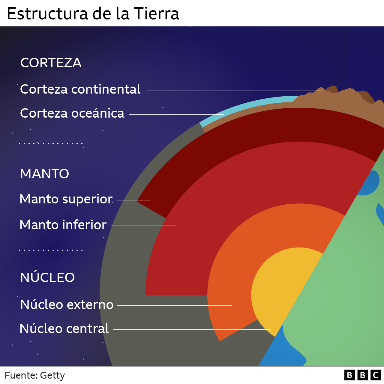 Amasia: ¿cuándo, dónde y cómo se formará el próximo supercontinente? - BBC News Mundo