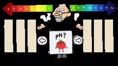 Quién fue Soren Peder Lauriz, el químico que acuñó el concepto del pH y ...