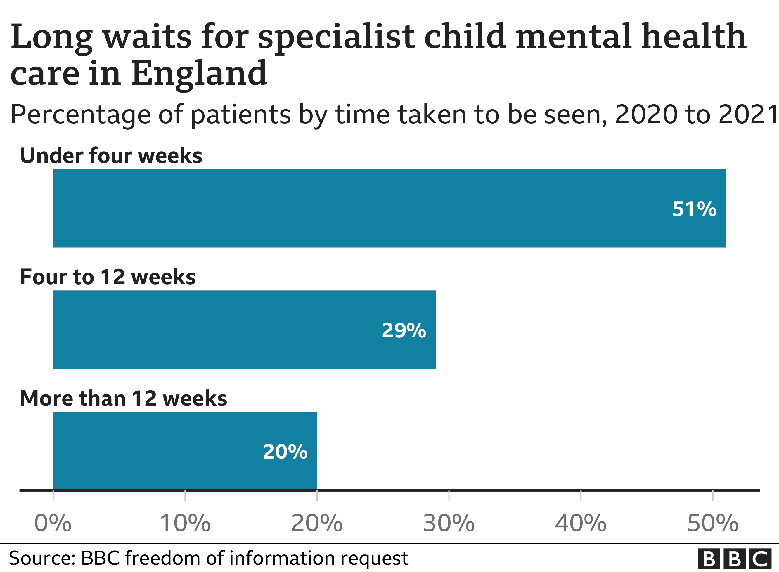 Children face 'agonising' waits for mental health care - BBC News