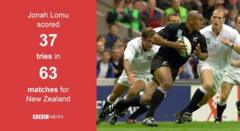 Go Figure: The week in numbers - BBC News