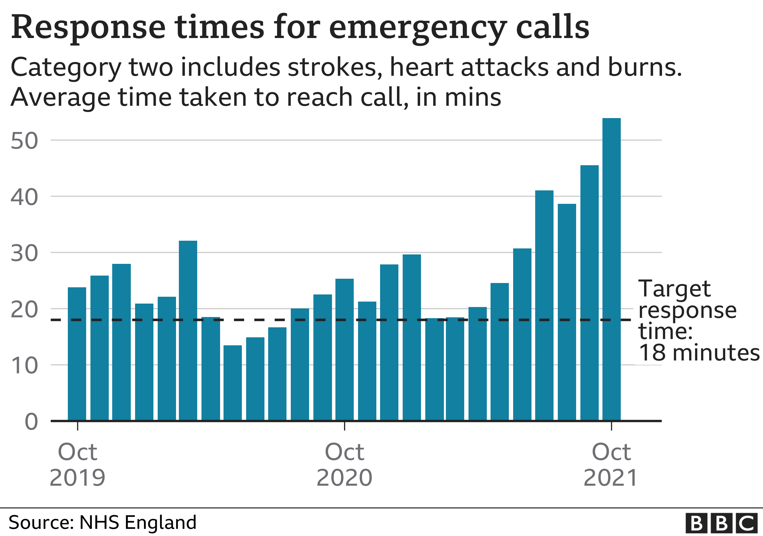 Why the NHS is struggling like never before - BBC News