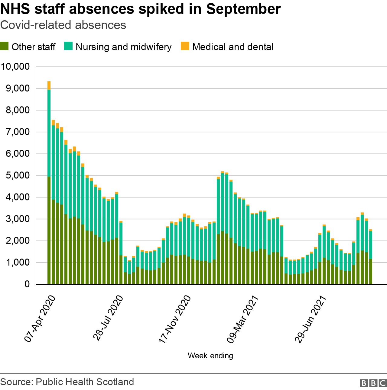 NHS Scotland's 'biggest crisis' in five charts - BBC News