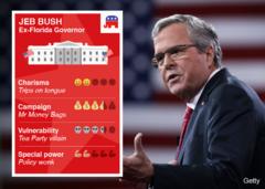 US election: The 11 cards that sum up the Republican race - BBC News