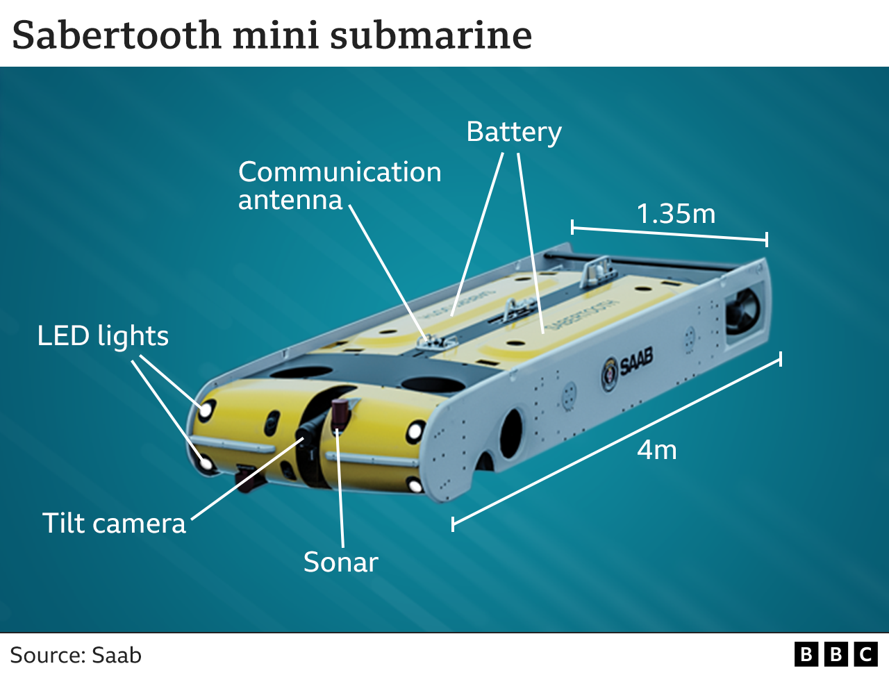 Shackleton's Endurance: The impossible search for the greatest ...
