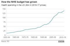 10 charts that show why the NHS is in trouble - BBC News