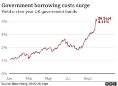 The pound: Why is it falling? - BBC News