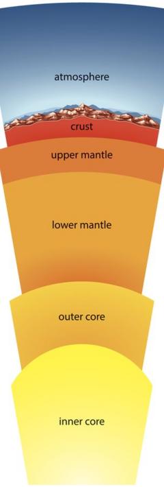 Bid to drill deep inside Earth - BBC News