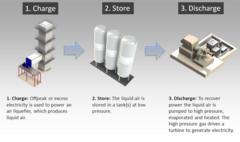 Cryogenic storage offers hope for renewable energy - BBC News
