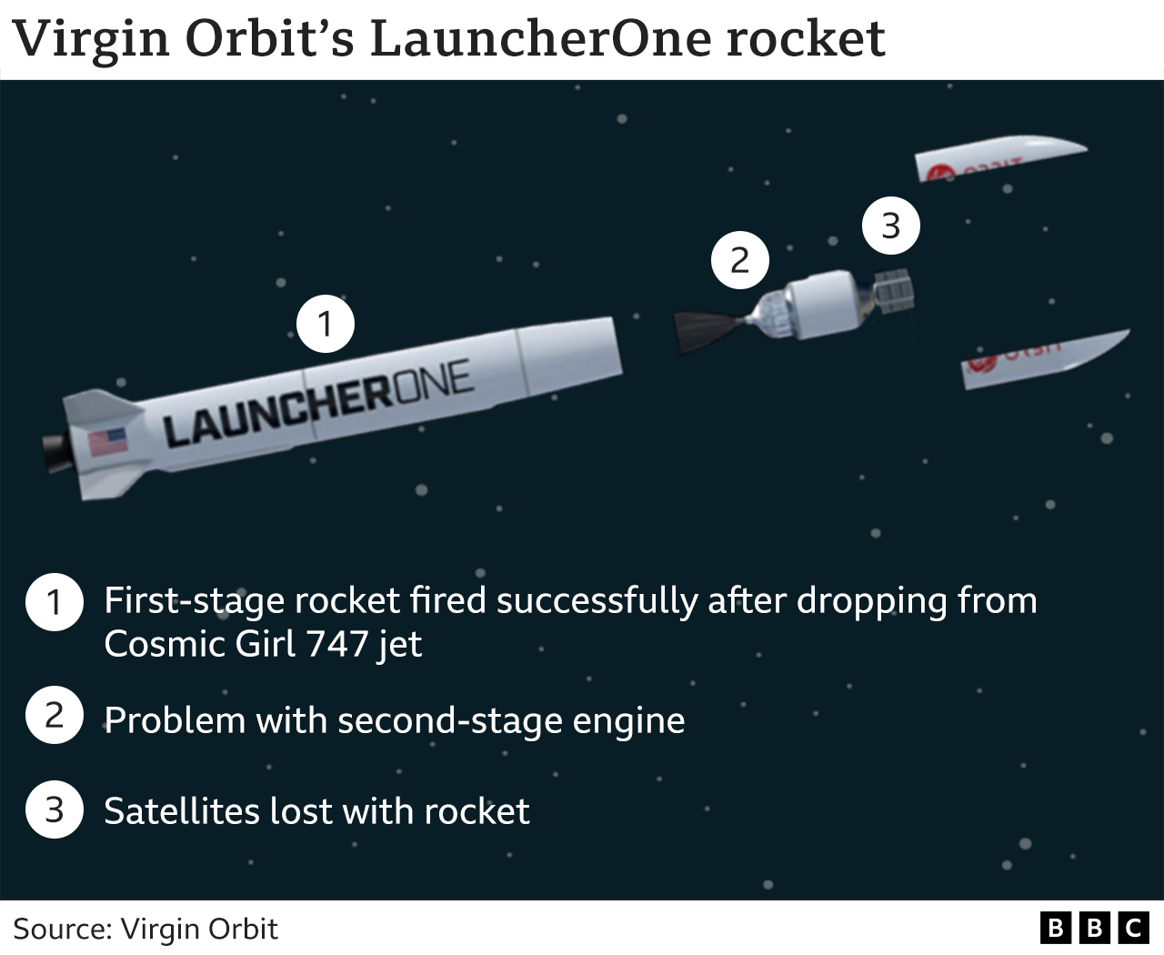 UK space launch: Dislodged fuel filter blamed for rocket failure - BBC News