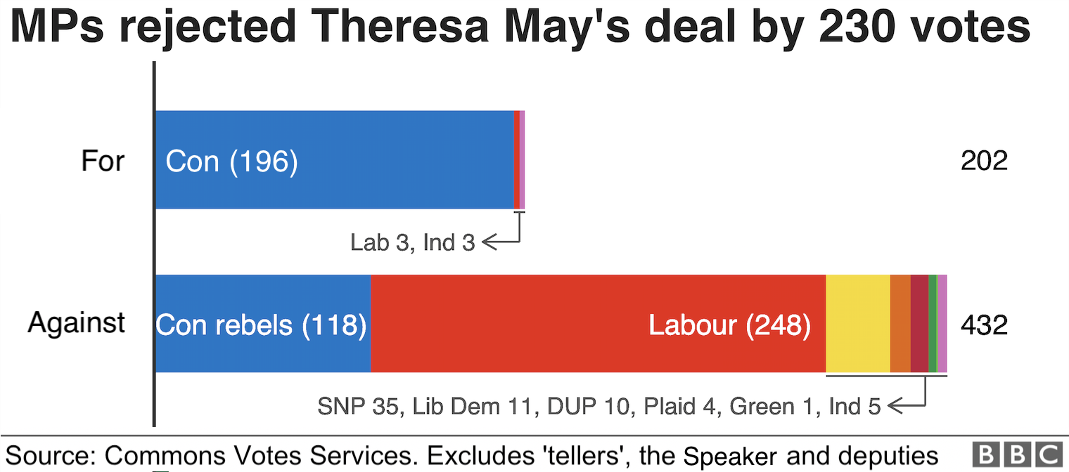 Brexit: How did my MP vote on Theresa May's deal? - BBC News