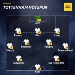 Tottenham Hotspur | BBC Sport
