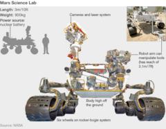 Mars rover aims for deep crater - BBC News