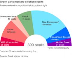 New Greek elections as coalition talks fail - Venizelos - BBC News