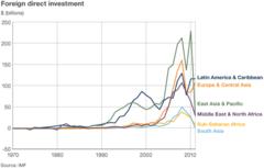 The rise of the global middle class - BBC News