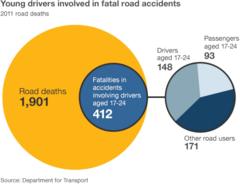 Driving test age rise considered for teenagers - BBC News