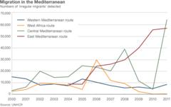 Mapping Mediterranean migration - BBC News