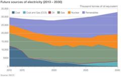 UK energy mix: Where does our power come from? - BBC News