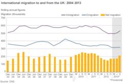 Big increase in net migration to UK - BBC News