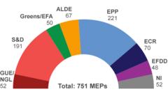 How Eurosceptic is the new European Parliament? - BBC News