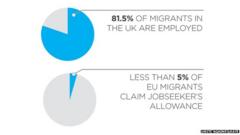 Immigration benefits Northern Ireland, says report - BBC News