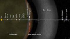 Alien star system buzzed the Sun - BBC News