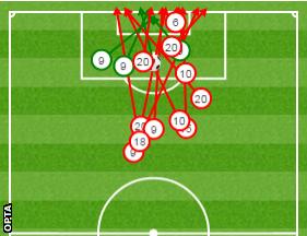 England 1-2 Iceland - BBC Sport