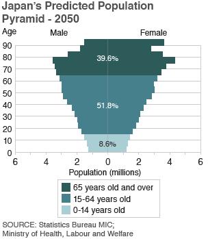 The mystery of Japan's missing centenarians - BBC News
