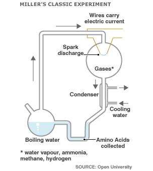 Classic 'life chemistry' experiment still excites - BBC News
