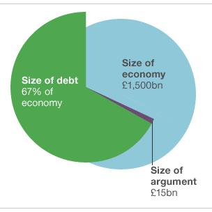 Go Figure: Just how big a slice of pie is £6.5bn? - BBC News