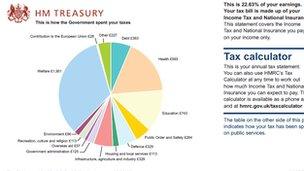 Chancellor George Osborne to reveal taxpayers' spending statement - BBC ...