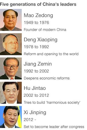China: New leaders to take power at Communist Party congress - BBC News
