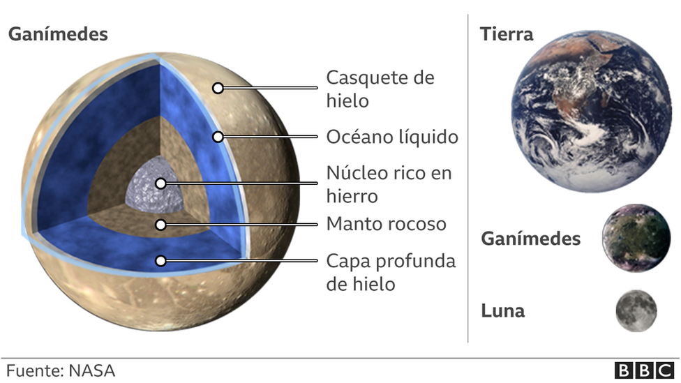 Qué Revelan Las Imágenes Más Cercanas Que Se Han Logrado De Ganímedes