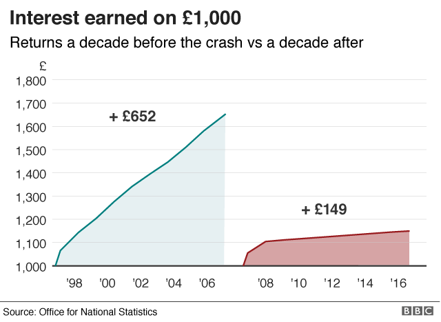 How did the financial crisis affect your finances? - BBC News