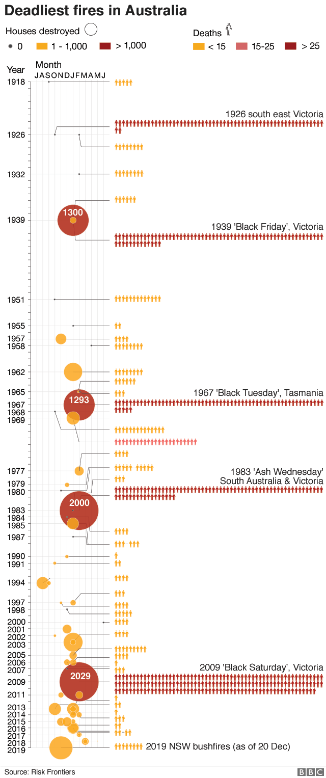 Australia fires: A visual guide to the bushfires and extreme heat - BBC ...