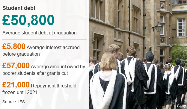 10 charts that show the effect of tuition fees - BBC News