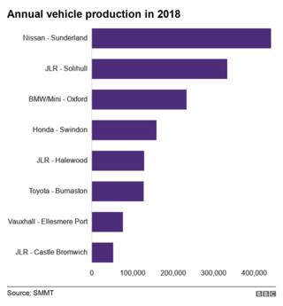 Car industry: What's behind recent closures? - BBC News