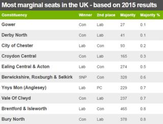 The seats that could decide the election - BBC News