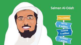 Meet Saudi Arabia's stars of social media - BBC News