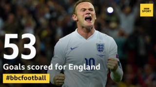 Three Lions: One World Cup, 147 years and 1,000 games - the numbers ...