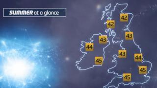 Weather of the future: Scientists predict UK climate change - BBC Newsround