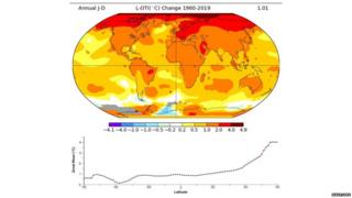 Arctic Circle temperatures soar - BBC Weather