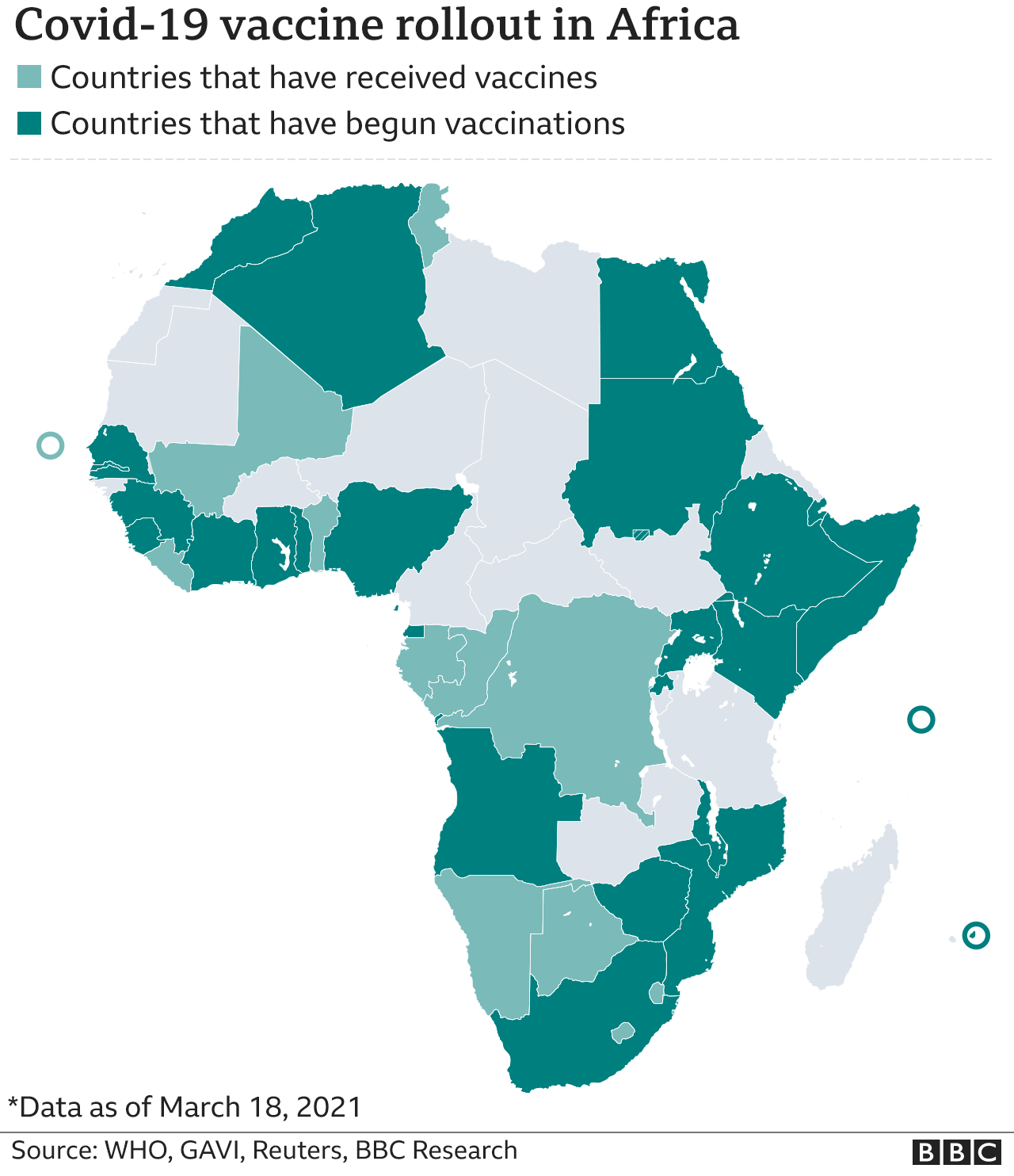 Covid-19 Africa: Who is getting the vaccine? - BBC News