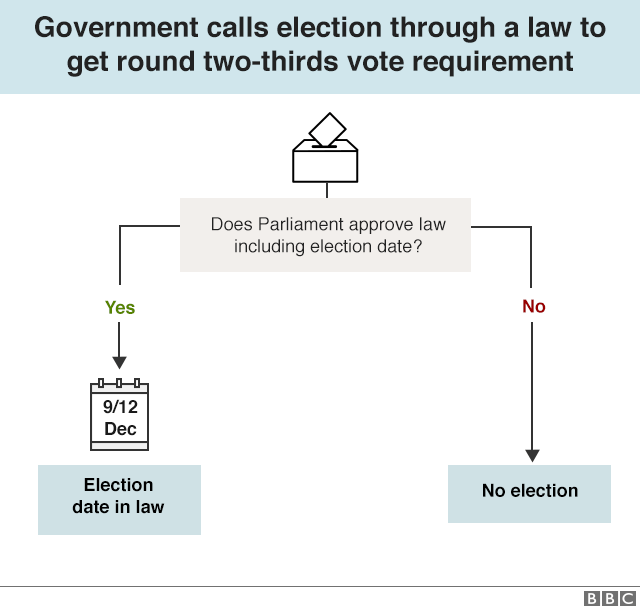 Could there be an early general election? - BBC News